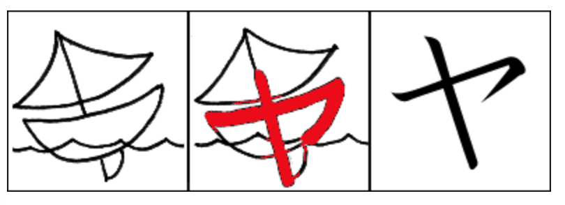 Katakana Input Quiz — Easy Mode | Marshall's Site