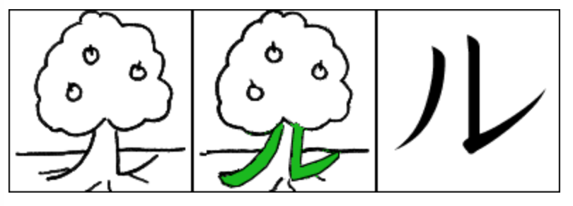 Katakana Input Quiz — Easy Mode | Marshall's Site